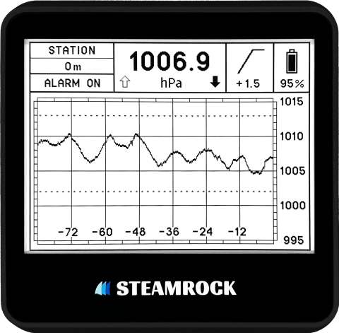 Products - Steamrock