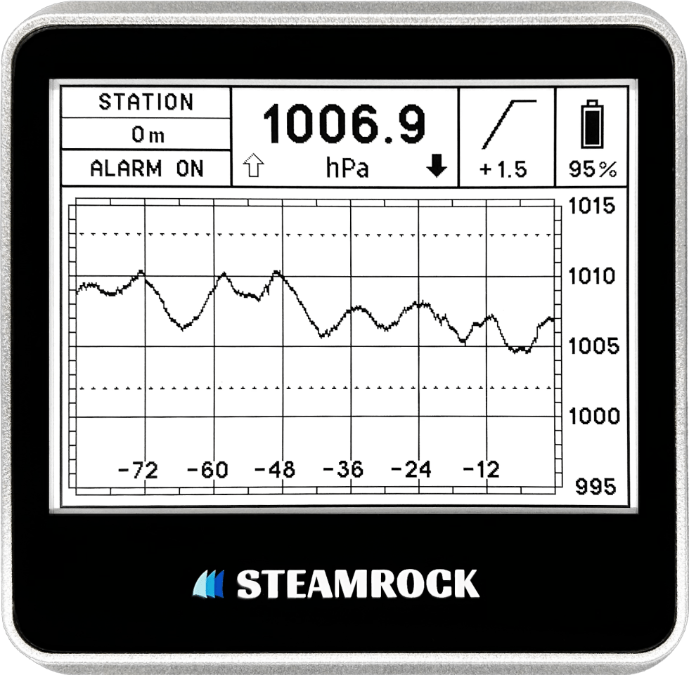 Products - Steamrock