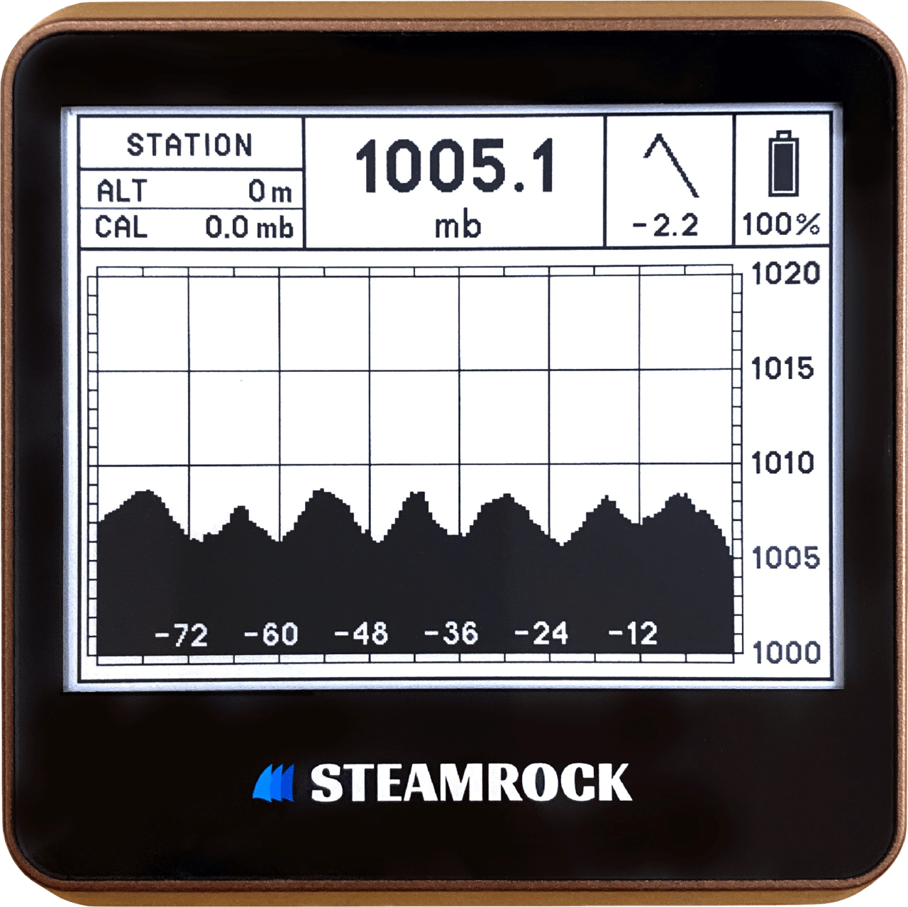 Products - Steamrock